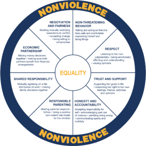 HELP ROADS | HELP USA