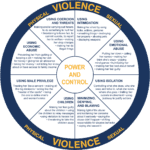 HELP ROADS | HELP USA